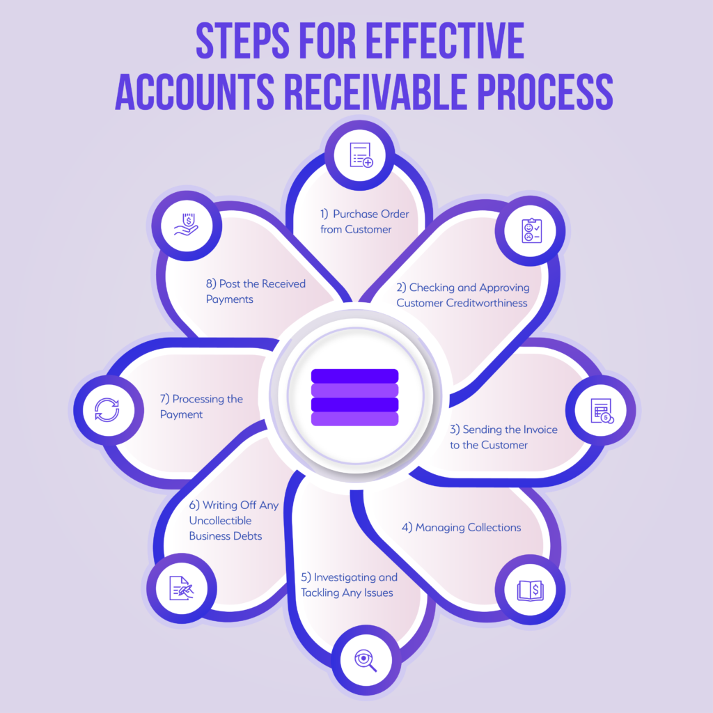 Ultimate Guide to Mastering Accounts Receivable Management