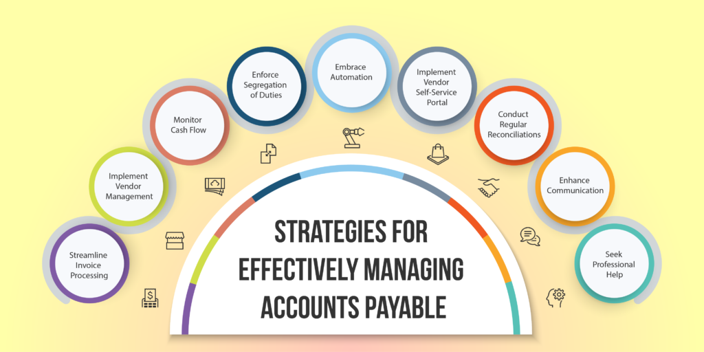 Understanding The ABC's of Accounts Payable
