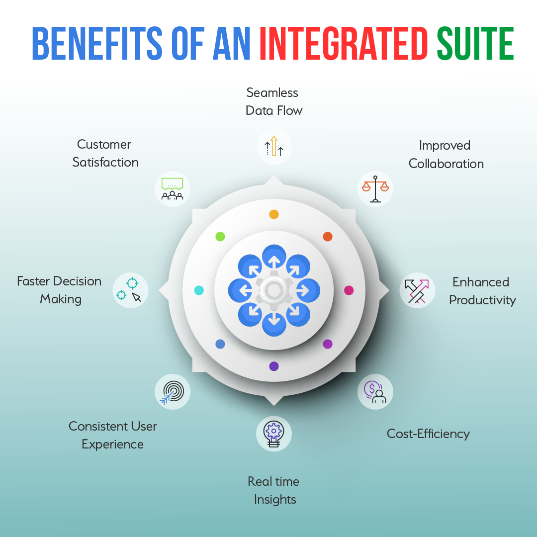 Zoho One 101: Everything You Need To Know