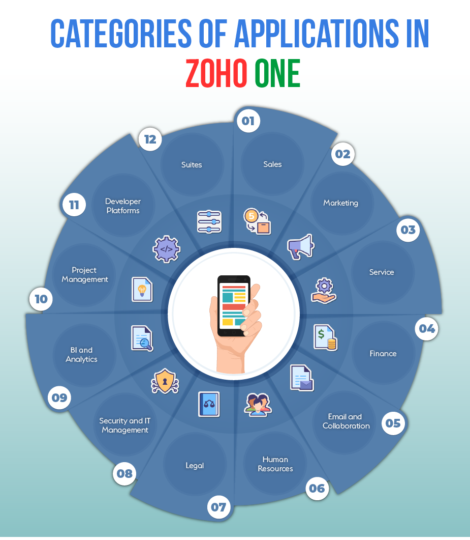 Zoho One 101: Everything You Need To Know