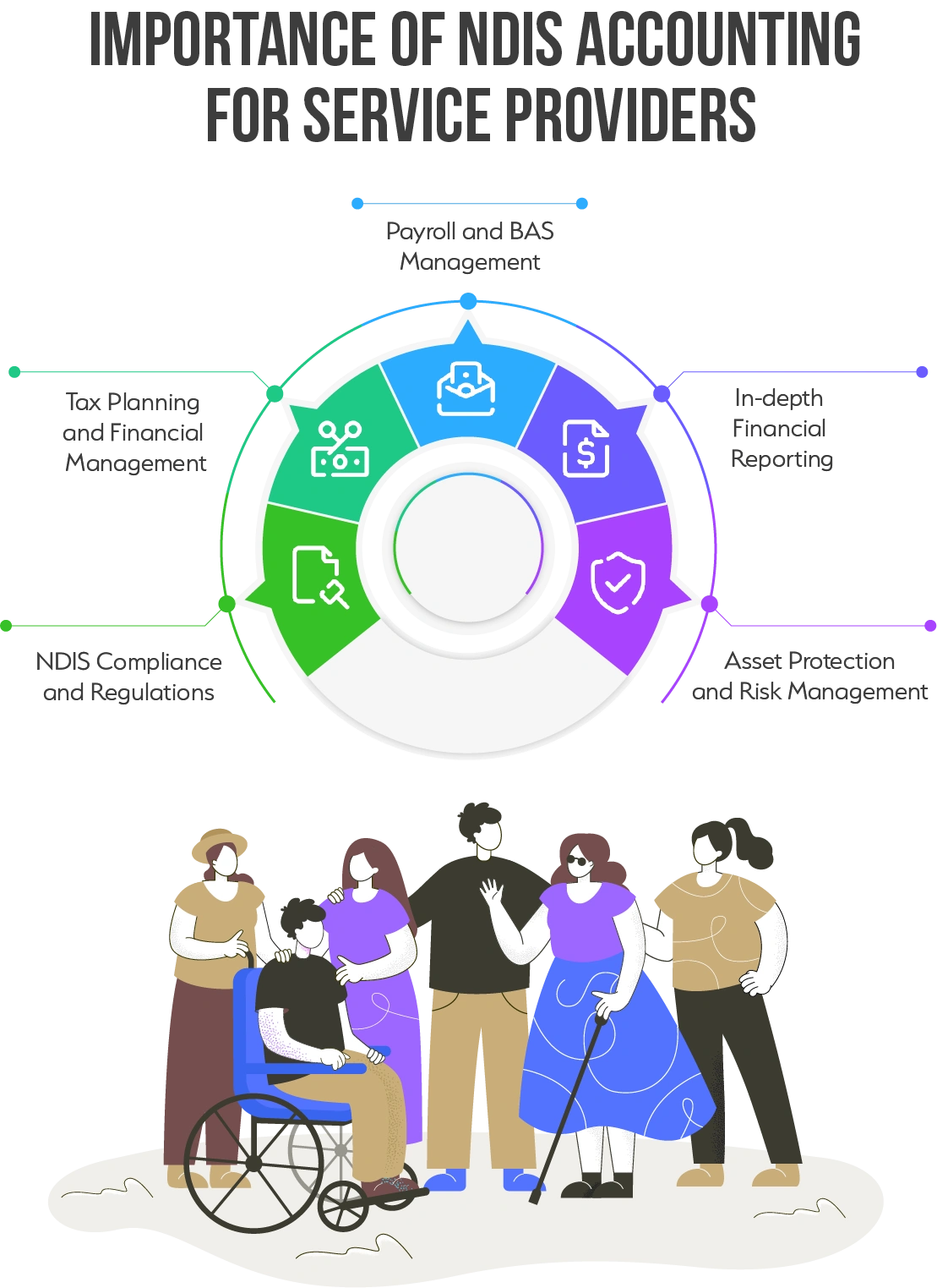 Accounting Guide For NDIS Service Providers