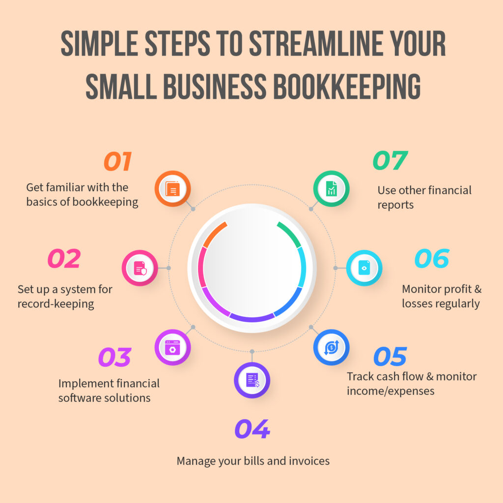 Essential Steps to Streamline Small Business Bookkeeping