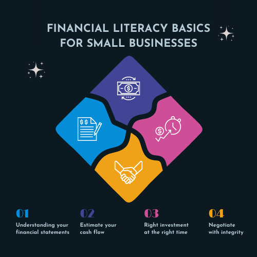 Financial Literacy For Small Business Owners: A Complete Guide
