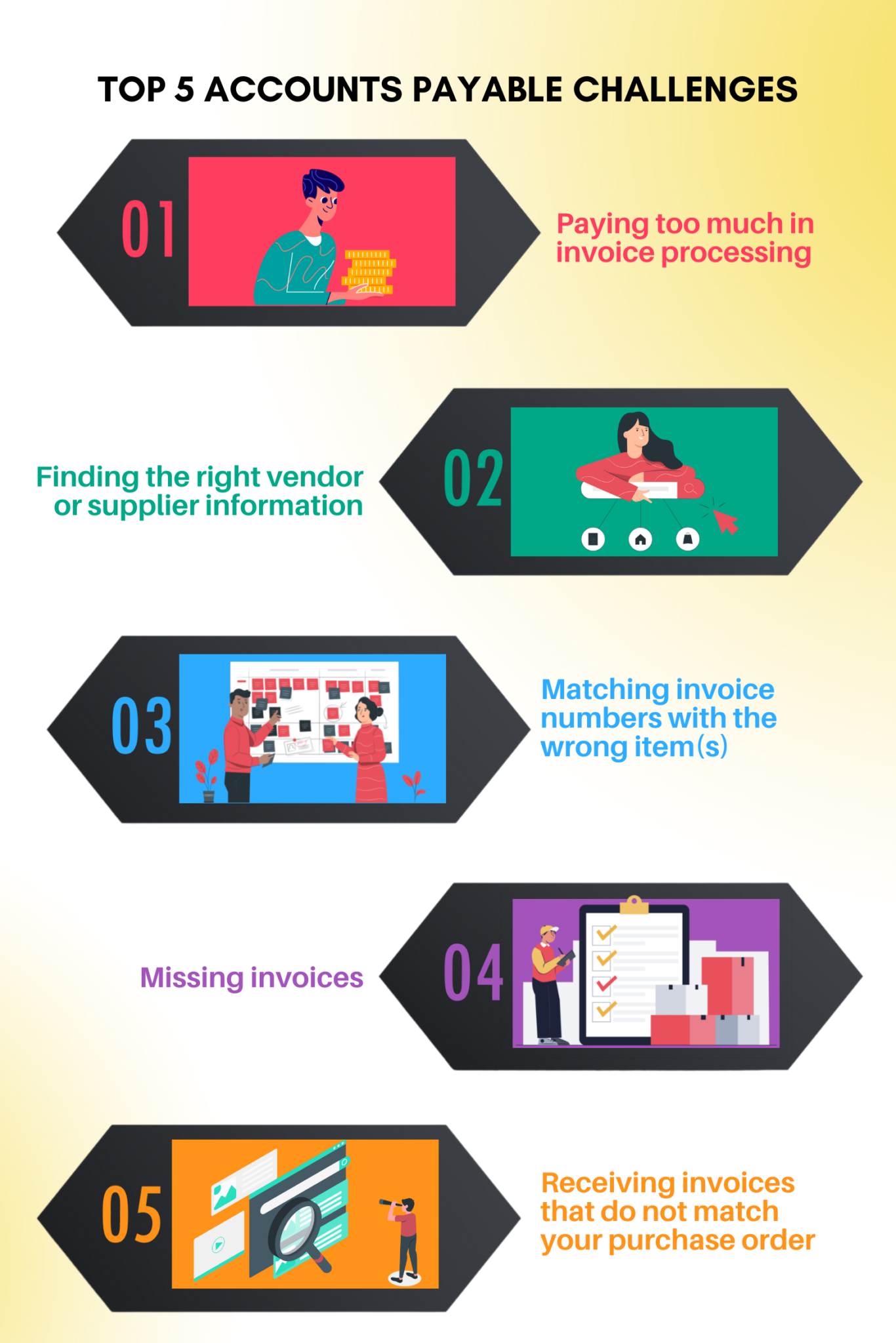 Top 5 Accounts Payable Challenges Faced by Businesses