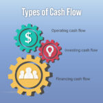 What is Positive Cash Flow - Why it is Important