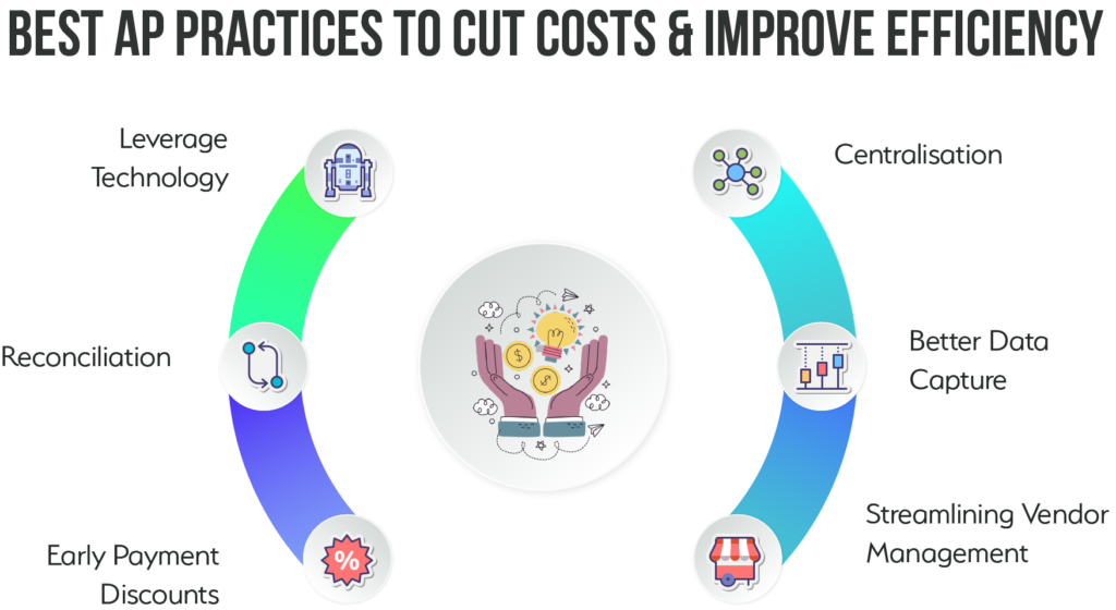 Modern Accounts Payable Processes: Key to Efficient Automation