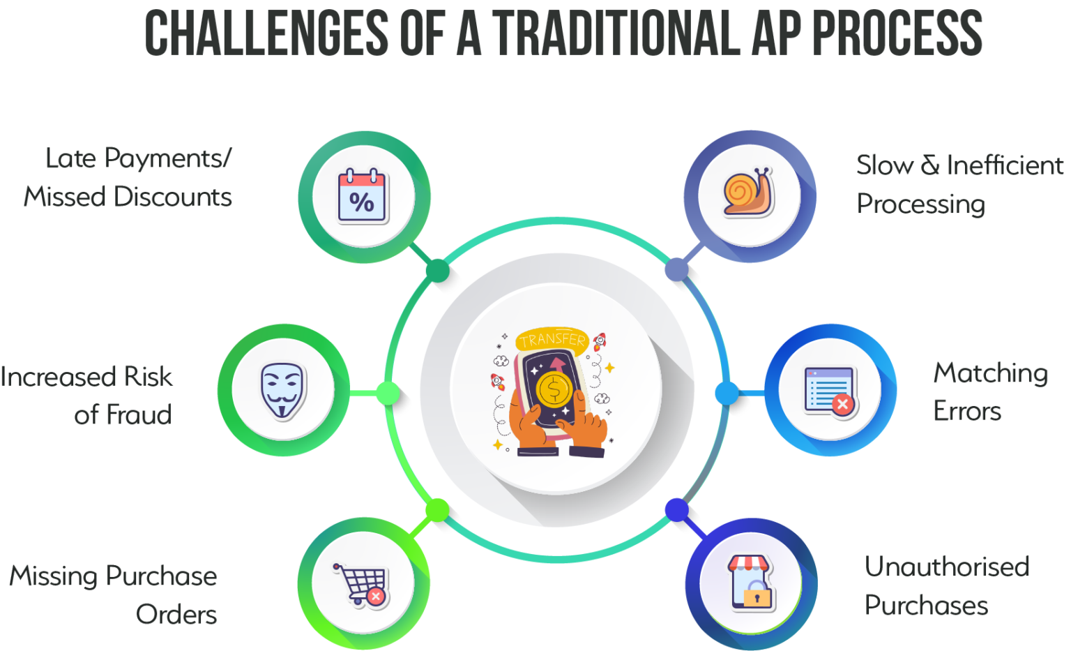 Modern Accounts Payable Processes: Key to Efficient Automation