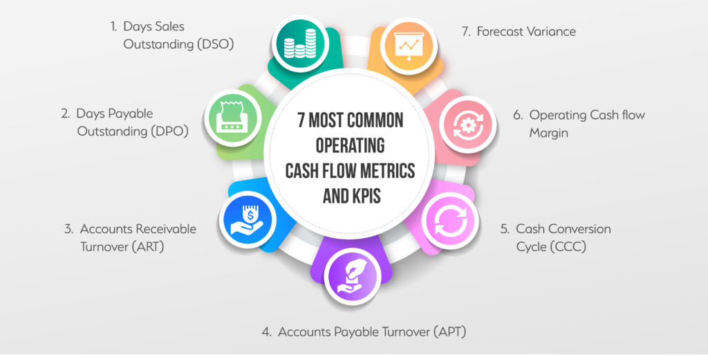 7 Essential Cash Flow KPIs You Should Be Tracking