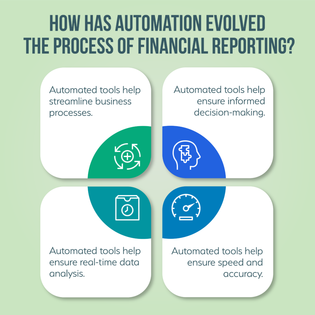 Mastering Growth Dynamics: Vital Role of Financial Reporting