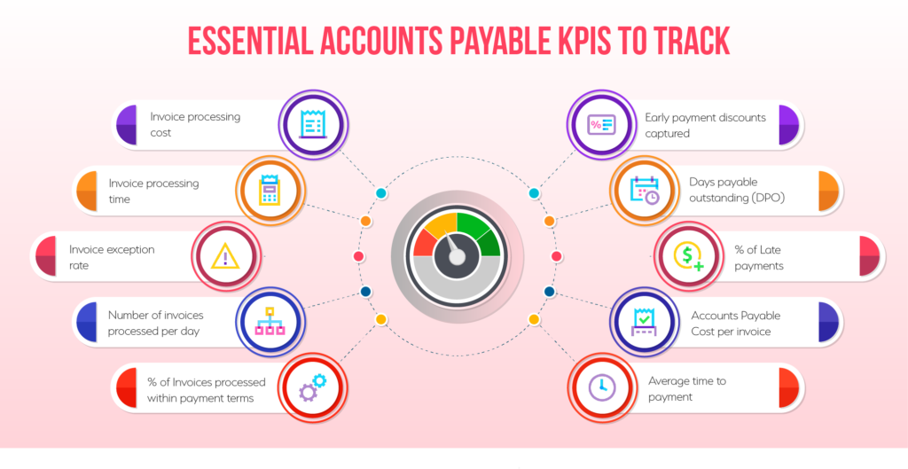 Efficient Accounts Payable Management: An Ultimate Guide