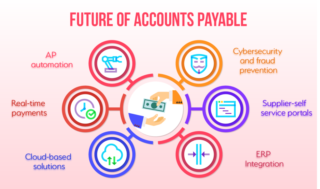 Efficient Accounts Payable Management: An Ultimate Guide Efficient Accounts Payable Management: An Ultimate Guide