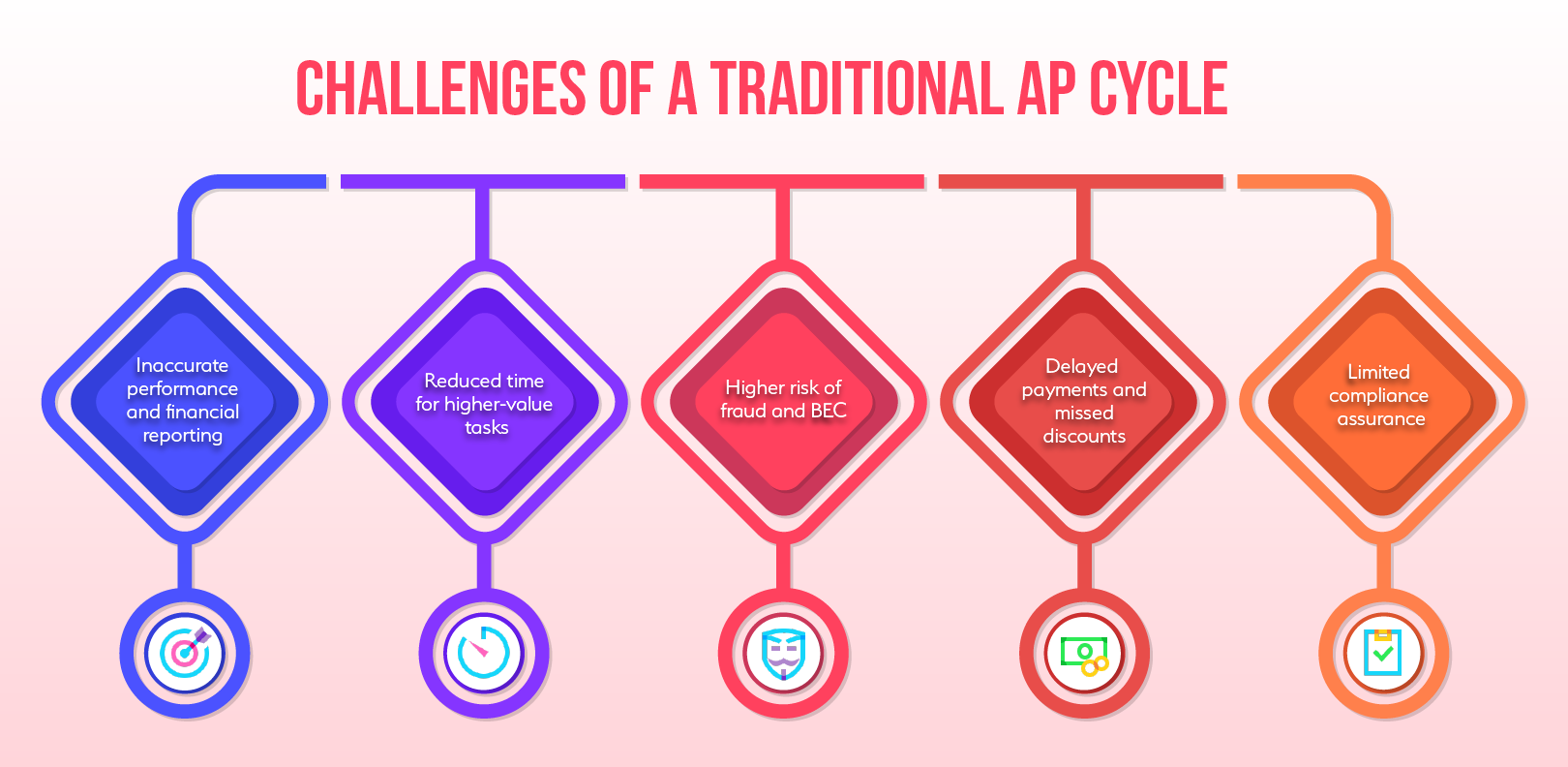 Efficient Accounts Payable Management: An Ultimate Guide