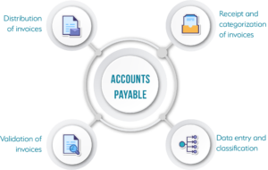 Vendor Reconciliation Process in Accounts Payable: Steps, Benefits, And ...