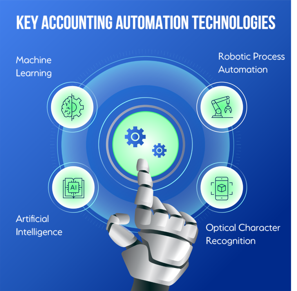 Accounting Automation 101