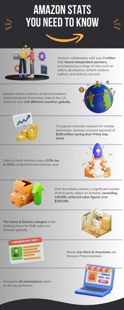 Complete Guide on Accounting and Bookkeeping for Amazon Sellers