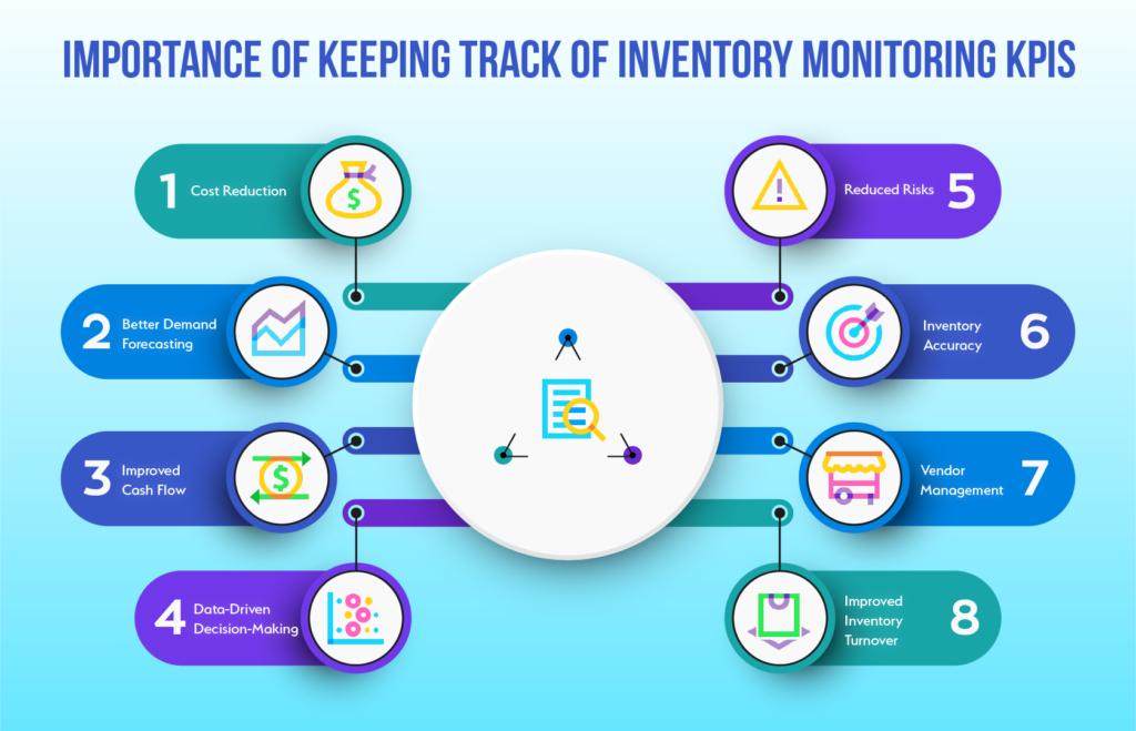 Importance of Keeping Track of Inventory Monitoring KPIs | whiz