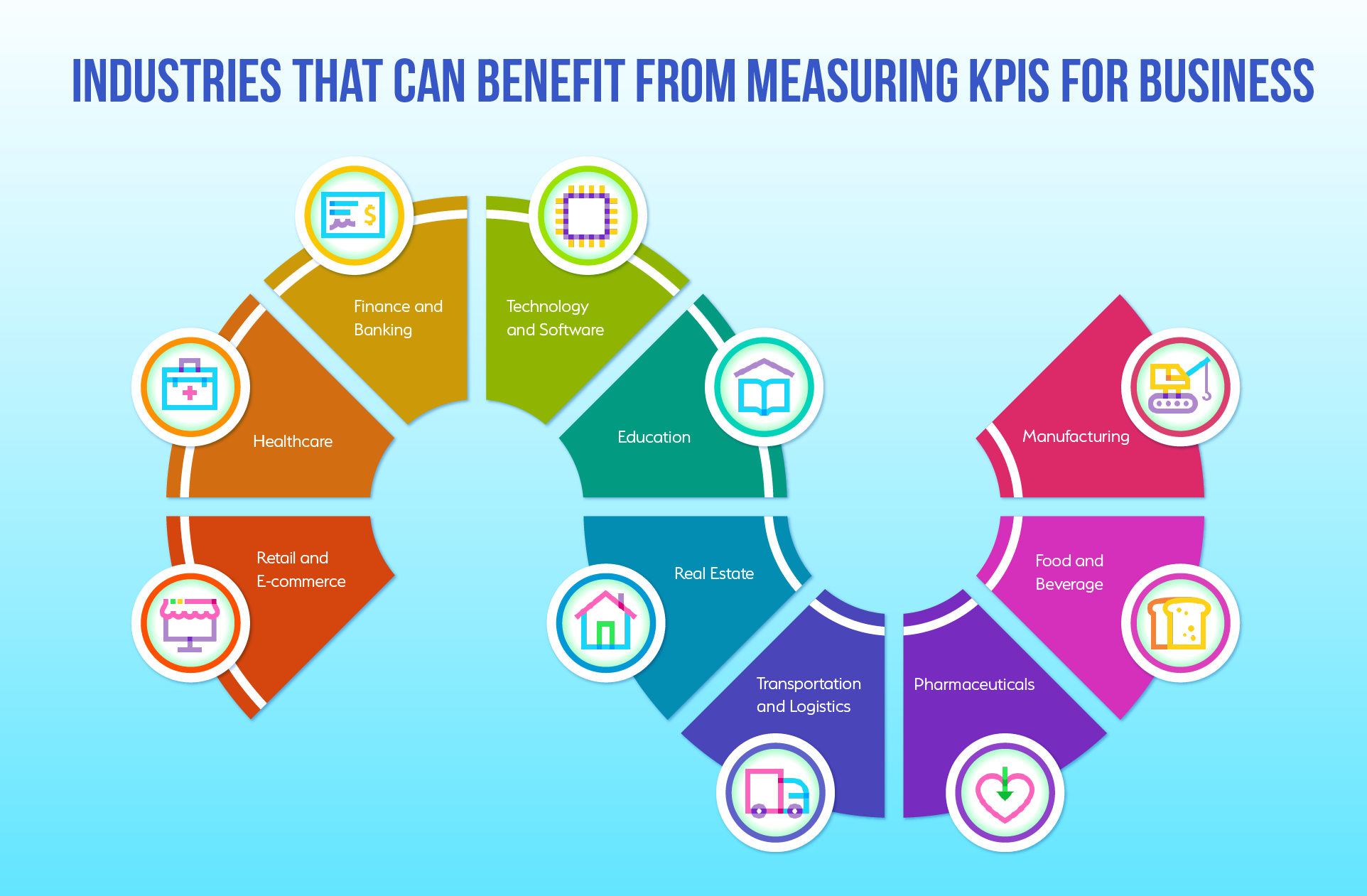 30+ Important KPIs to Track for Every Ecommerce Business Success