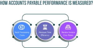 Accounts Payable Management: Challenges, Process, and Techniques