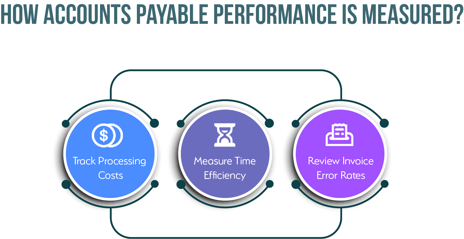 Account Payable Management: Challenges, Process, and Techniques to ...