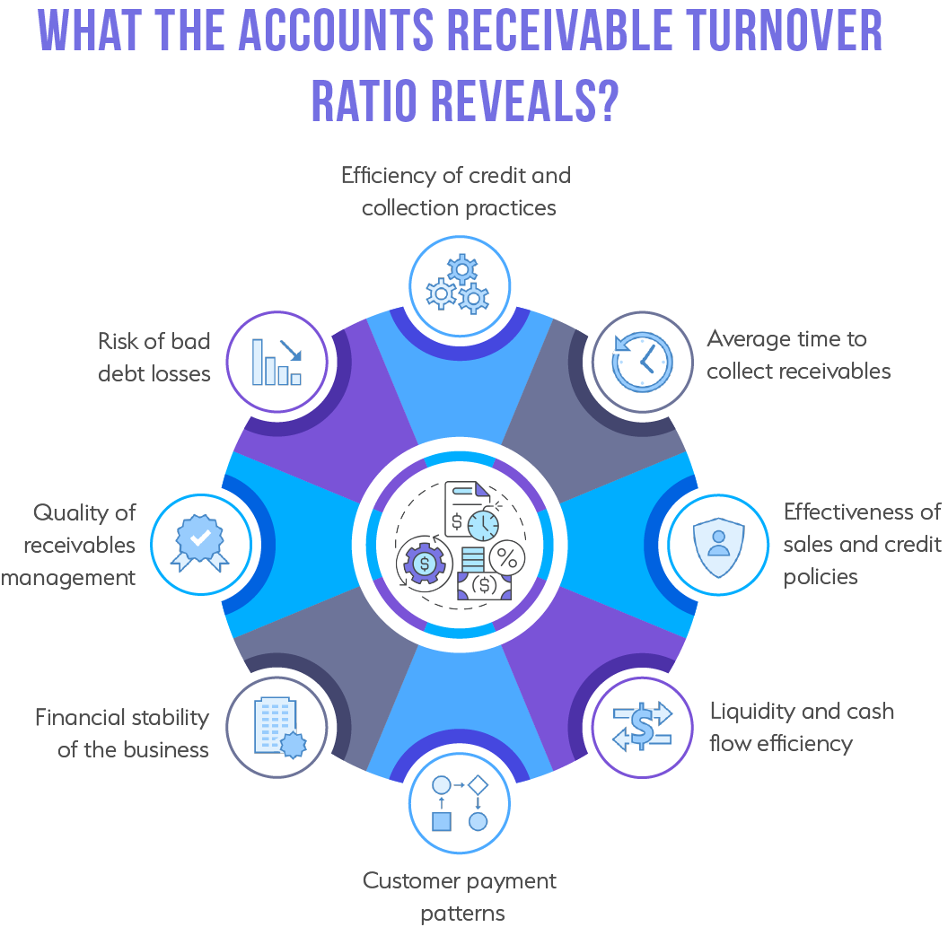 Understanding Accounts Receivable Turnover Ratio for Business Success