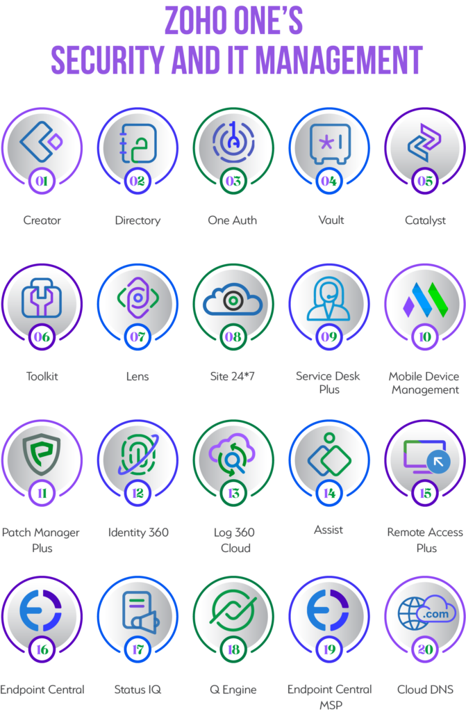 Transform Business with Zoho One Suite: Complete Guide