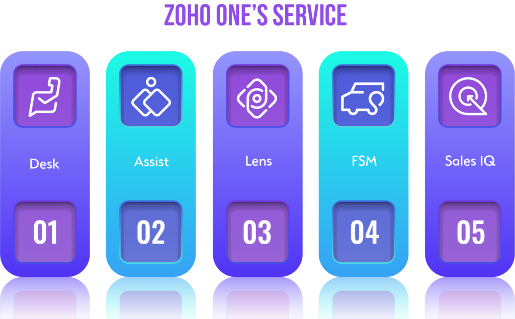 Transform Business with Zoho One Suite: Complete Guide